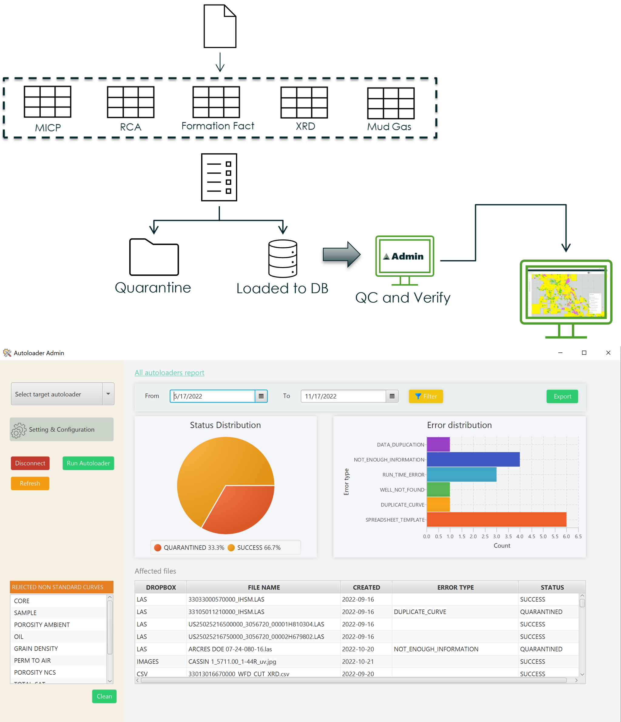 Maximizing Subsurface Benefits Through Automated Data Management